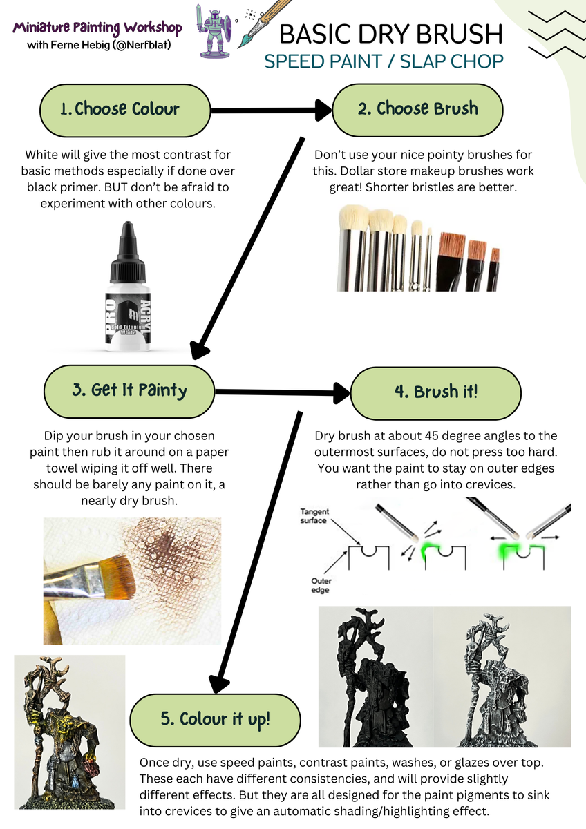 Mini Painting 101 - The Basics – Geeky Tendencies
